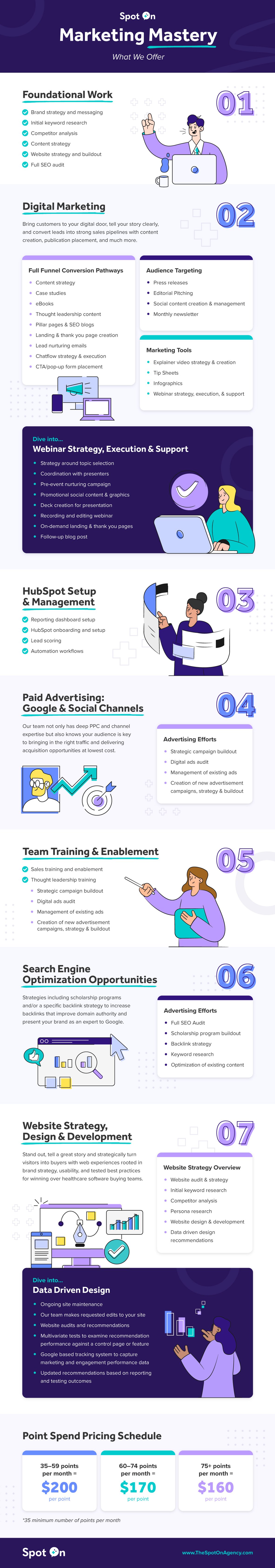 Our Capabilities Infographic | Spot On